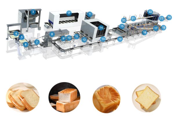 Advantages of Automatic Toast Bread Production Line – IMAR Machine